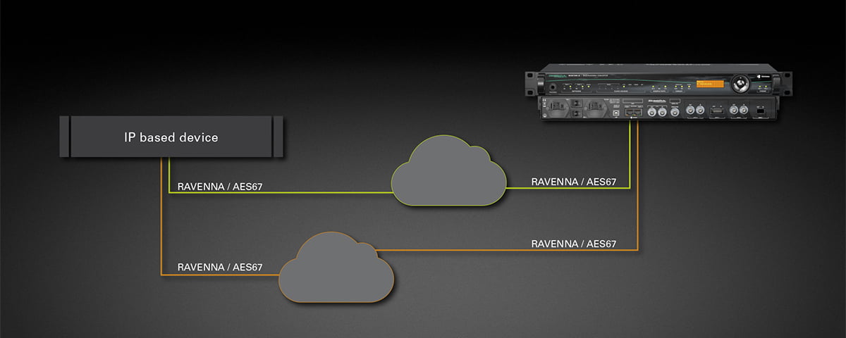MONTONE.42 - Stream Redundancy SMPTE 2022-7 - DirectOut