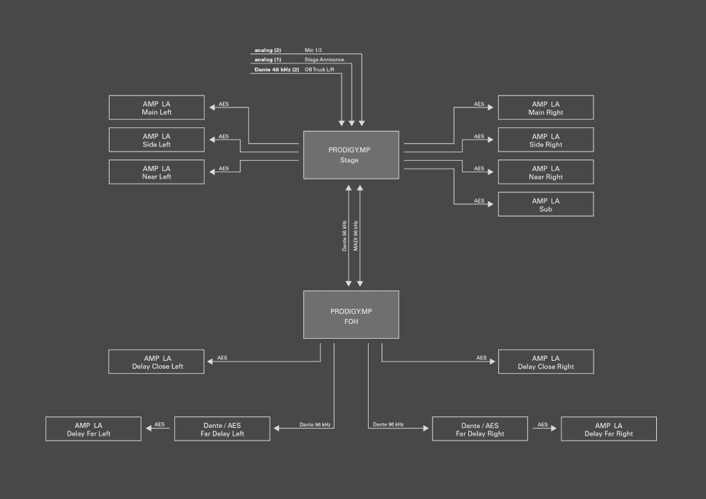 PRODIGY.MP at Rock am Ring and Rock im Park - DirectOut