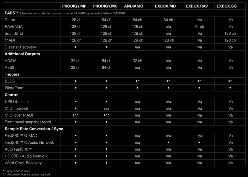 Playback - Audio Solutions for Live Music Industry