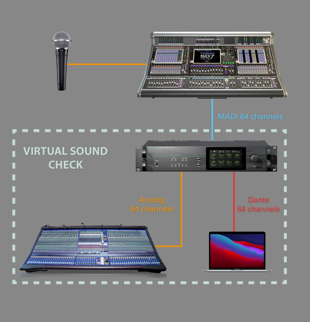 PRODIGY.MC on tour with Stromae - DirectOut