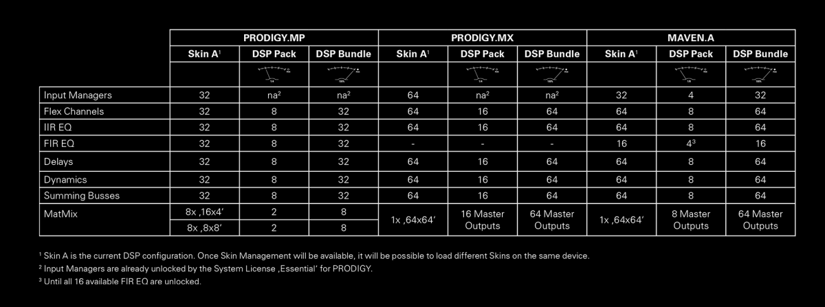 Licenses - DirectOut