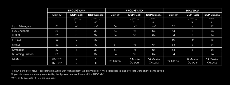 Licenses - DirectOut